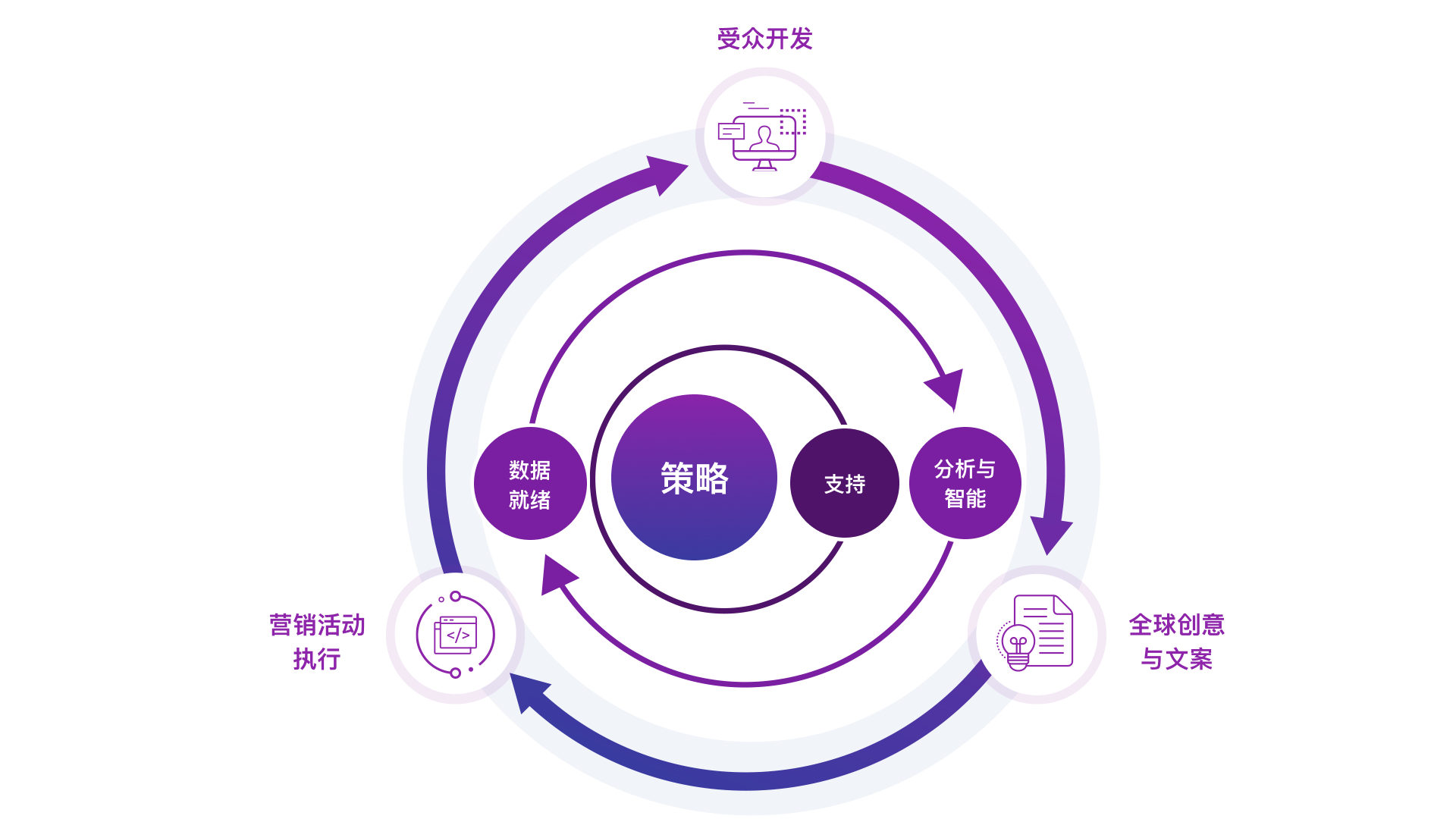 CMO.AI：为首席营销官 (CMO) 提供非凡洞见 | Centific